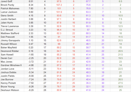expected points Archives - NFL Lines