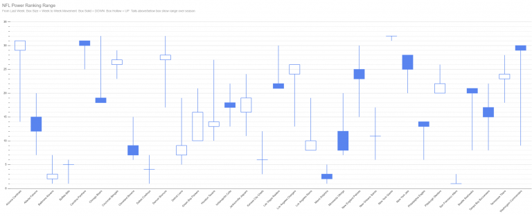 NFL Power Ratings & Rankings - NFL Lines