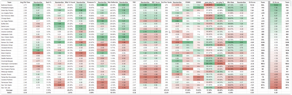 NFL 2023 - Comparative Offensive Line Rankings & Ratings - Final ...