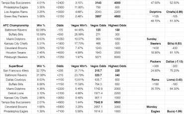 NFL Lines - NFL Lines
