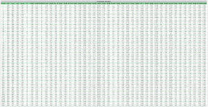 Ranking The 57 Super Bowls Teams - The Best & The Worst Offense ...