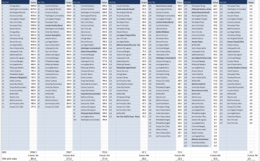 NFL Lines - NFL Lines