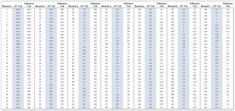 NFL Draft Trade Chart - Comparing, Contrasting, & Synthesizing NFL ...