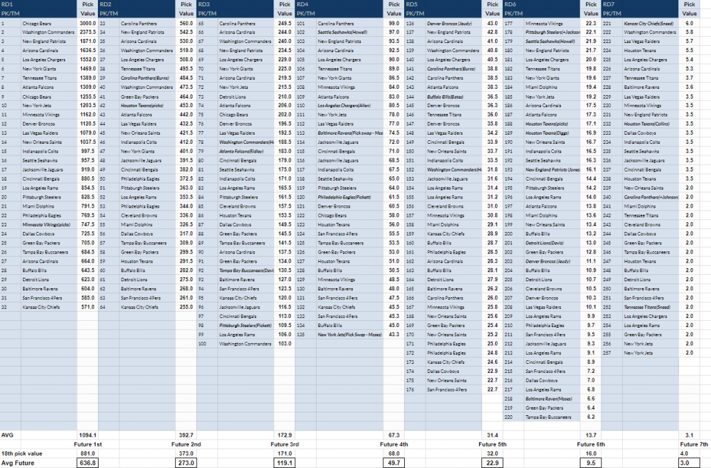 2024 NFL Draft 1st Round Trades For Every Team - NFL Lines