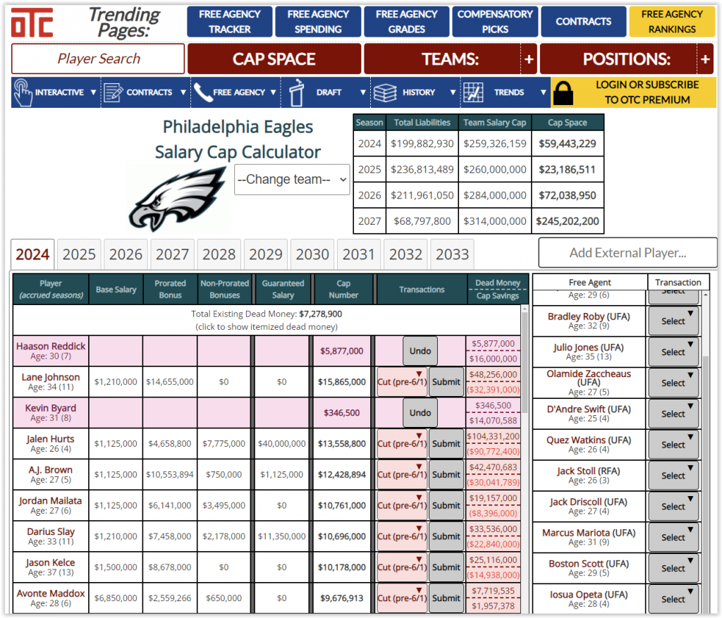 Fixing The Philadelphia Eagles Defense In Free Agency - NFL Lines