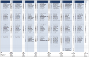NFL Draft Trade Chart - Comparing, Contrasting, & Synthesizing NFL ...