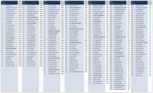 NFL Draft Trade Chart - Comparing, Contrasting, & Synthesizing NFL ...