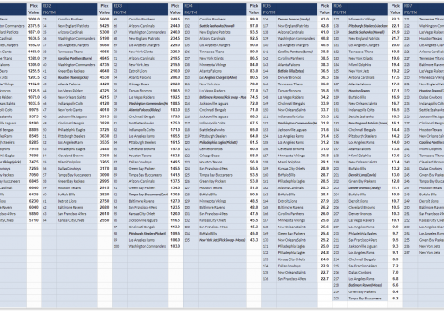 NFL Analysis Archives - NFL Lines