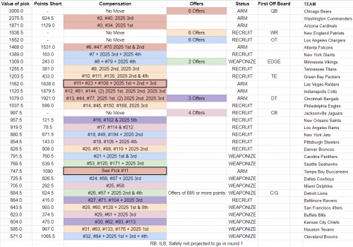 NFL Analysis Archives - NFL Lines