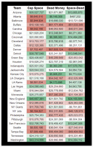 NFL 2024 - Team Positional Spending & Win Correlation - NFL Lines