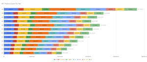 NFL 2024 - Team Positional Spending & Win Correlation - NFL Lines