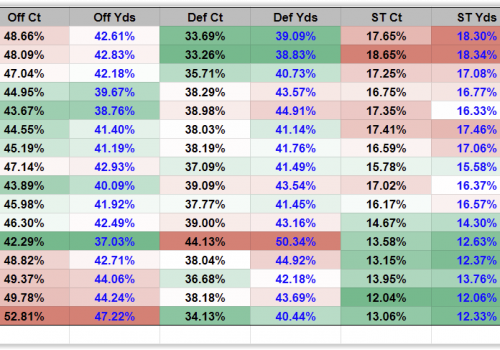 NFL Analysis Archives - NFL Lines