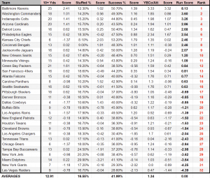 Offensive Line Rankings - NFL Lines