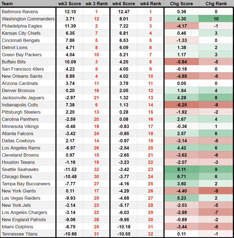 Offensive Line Rankings - NFL Lines