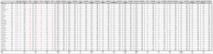 NFL 2024 Quarterback Grades – QB Score – QBS vs Passer Rating vs QBR ...