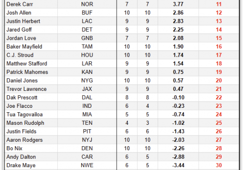 NFL Analysis Archives - NFL Lines