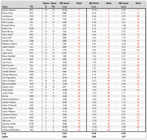 NFL 2024 Quarterback Grades – QB Score – QBS vs Passer Rating vs QBR ...