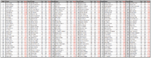 NFL 2024 - DB & LB Pass Coverage Ratings & Rankings - NFL Lines