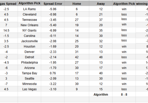 NFL Results Archives - NFL Lines