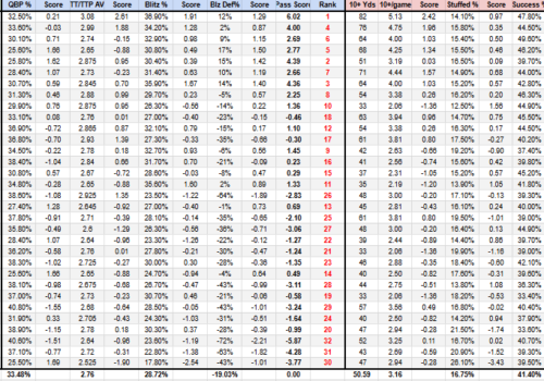 NFL 2023 Offensive Line Ratings & Rankings - Final Rankings - NFL Lines