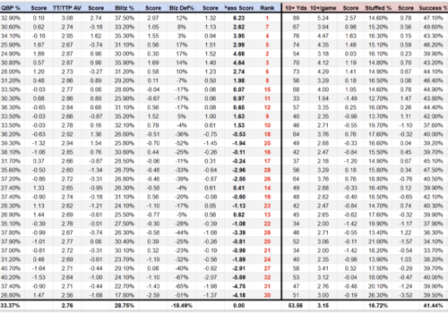 NFL Draft Trade Chart - Comparing, Contrasting, & Synthesizing NFL ...
