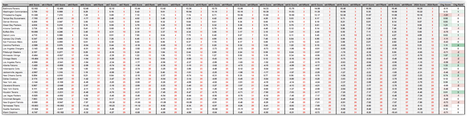 NFL 2024 Final Comparative Offensive Line Rankings - NFL Lines