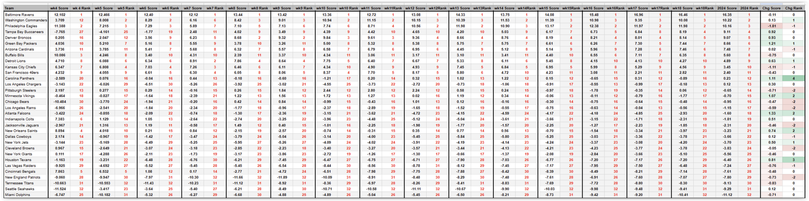 NFL 2024 Final Comparative Offensive Line Rankings - NFL Lines