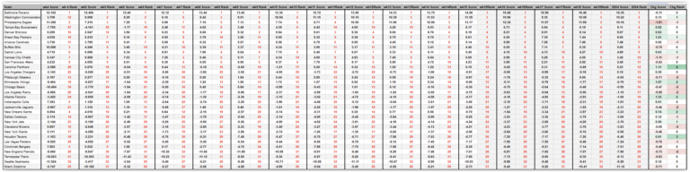 NFL 2024 Final Comparative Offensive Line Rankings - NFL Lines