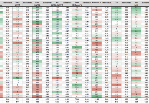 NFL 2024 Week 16 - Comparative Offensive Line Rankings - NFL Lines