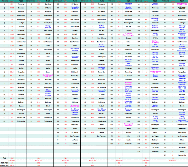 2025 NFL Draft - Consensus Draft Picks & Prospects - Top 50 - NFL Lines