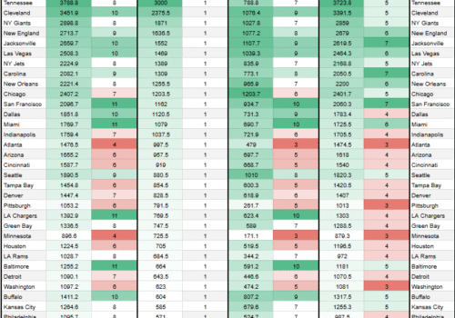 NFL Home Field Advantage & Away Adjustment Chart - NFL Lines