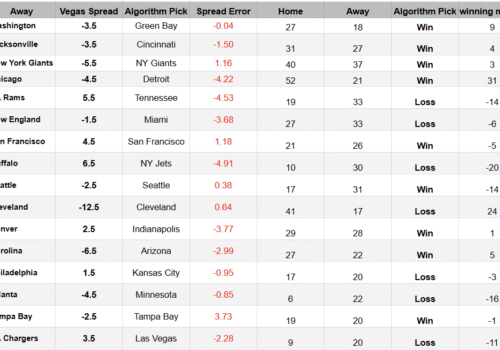 NFL 2024 - Week 1 Pick Results & Spread Data - NFL Lines