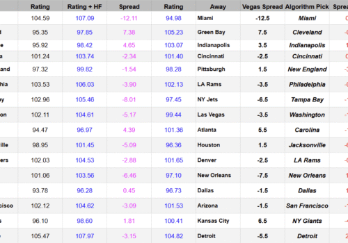2025 NFL Week 1 Free Game Picks - Spreads - Teams - Power Ratings - Vegas Line Errors - NFL Lines