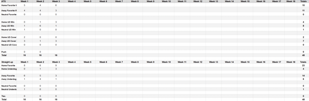 2025 NFL Week 4 Free Game Picks – Spreads – Teams – Power Ratings ...