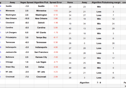 NFL 2024 - Week 1 Pick Results & Spread Data - NFL Lines