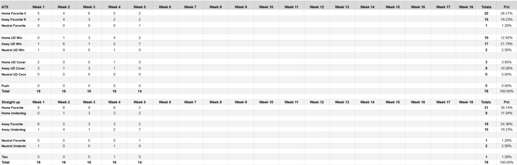 2025 NFL Week 6 Free Game Picks – Spreads – Teams – Power Ratings ...
