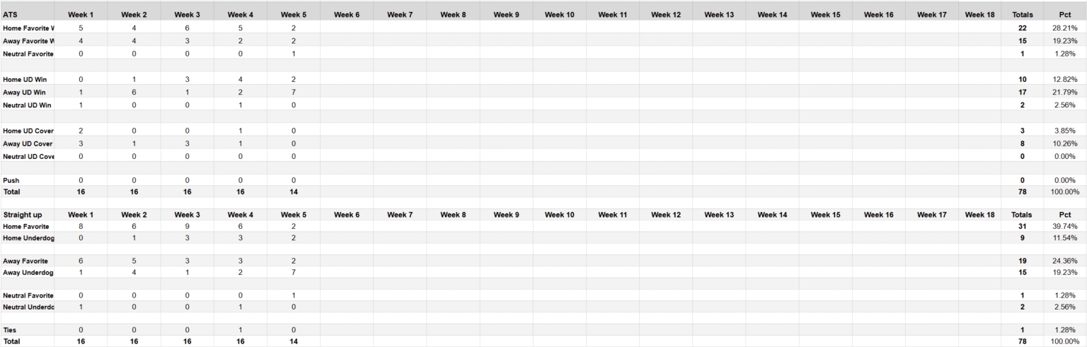 2025 NFL Week 6 Free Game Picks – Spreads – Teams – Power Ratings ...