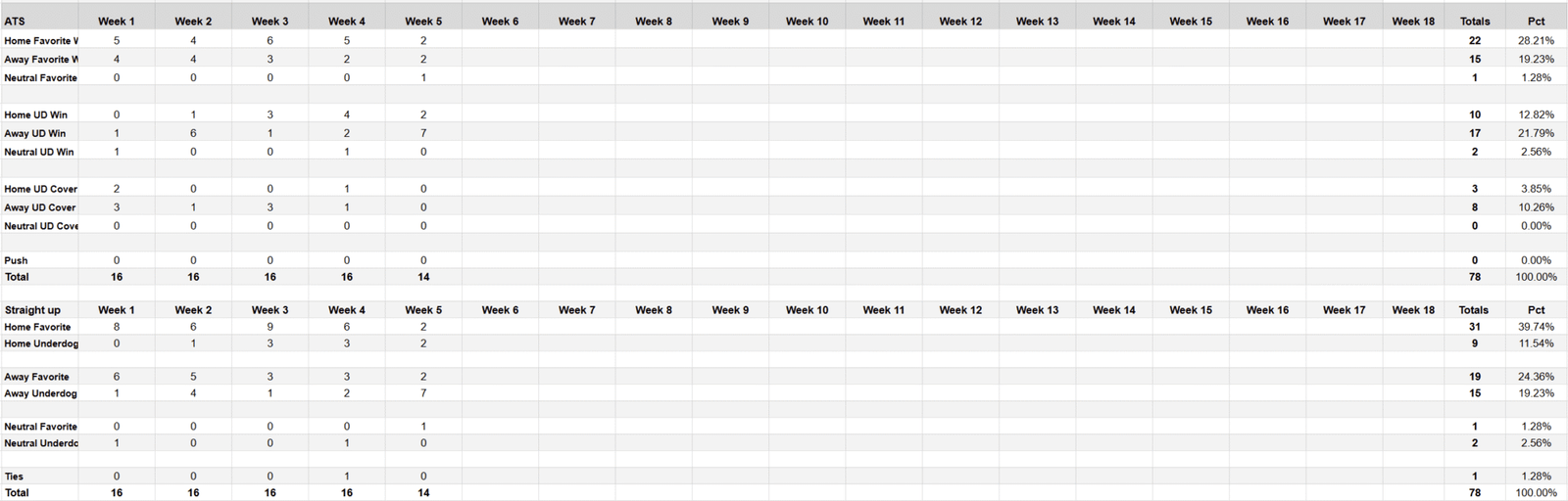 2025 NFL Week 6 Free Game Picks – Spreads – Teams – Power Ratings ...