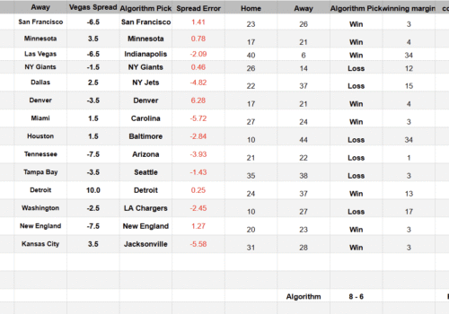 NFL 2025 – Week 2 Games Picks Results & Spread Data - NFL Lines