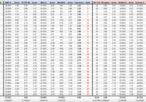 NFL 2024 Final Comparative Offensive Line Rankings - NFL Lines