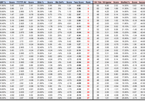 NFL 2025 Week 16 Comparative Offensive Line Rankings - NFL Lines